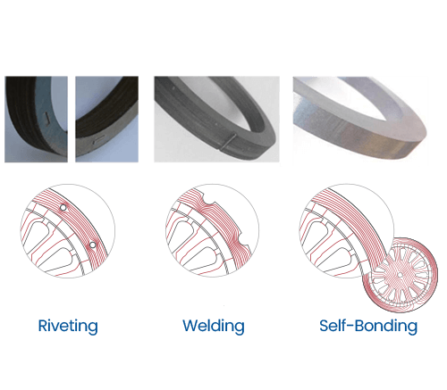 Riveted, Welded And Bonded Motor Core, Which Is Best?