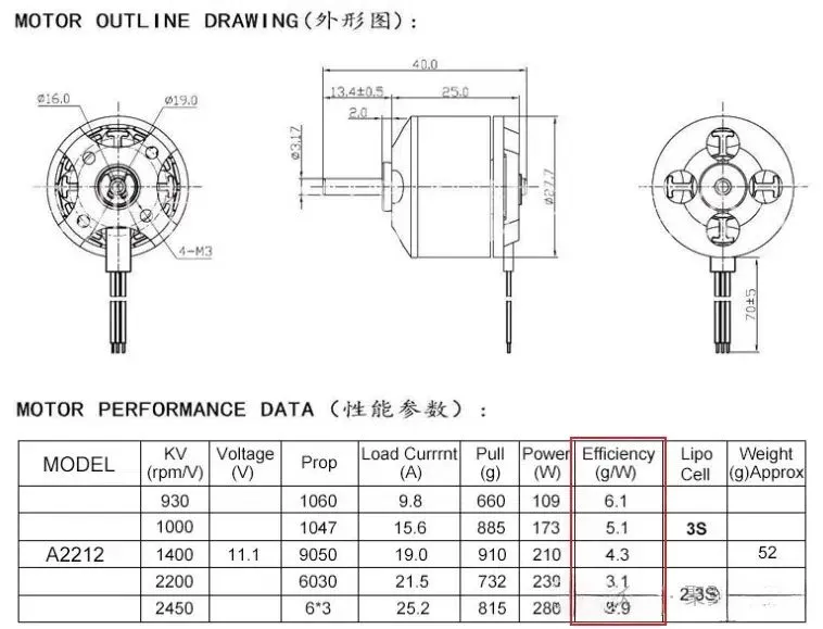 Understanding Drone Motors: Key Parameters You Need To Know