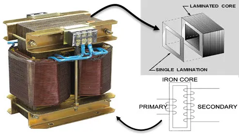 Transformer Core: A Guide To Types, Materials, And Performance