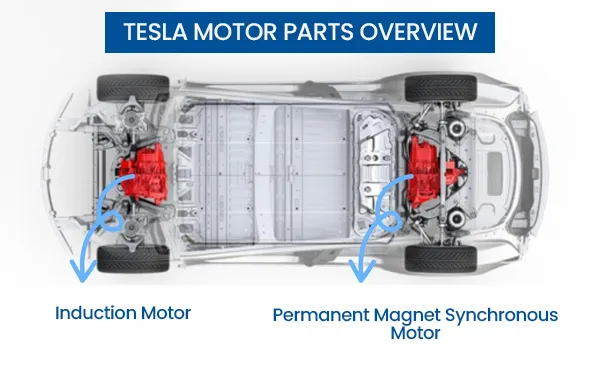 Tesla Motor Parts: Engineering Behind EV Performance